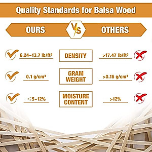 215 Pieces Balsa Wood Sticks Wooden Dowel Rods 1/8, 3/16, 1/4, 5/16, 3/8, 1/2 Inch Round Hardwood Unfinished Wooden Strips for DIY Molding Crafts Projects Making (Square)