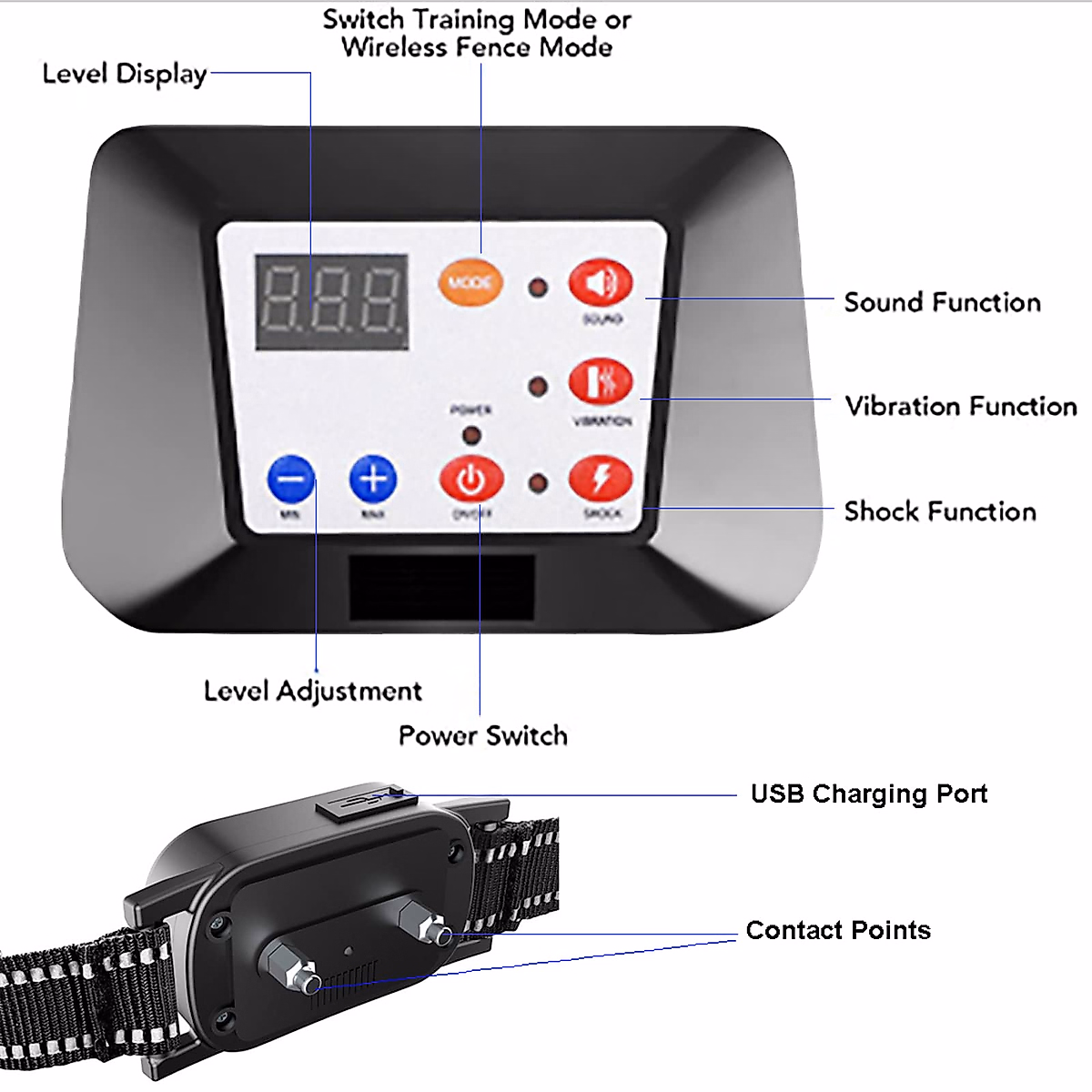 Wireless Dog Fence Pet Safe Containment System,Outdoor Dog Electric Boundary Container System,with Waterproof & Rechargeable Dog Training Collar,Adjustable Control Range 100-990ft,Harmless for Dogs,fo