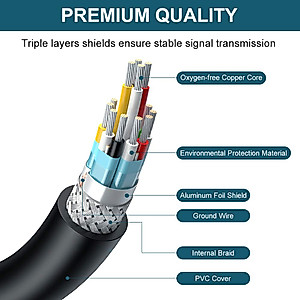 ELECTOP Right Angle HDMI Extension Cable (2 Pack), High Speed Gold Plated Swivel Converter, Support 1080p 4K & 3D HDMI Extender for TV Stick, Roku Stick, Chromecast, Xbox, PS4, PS3