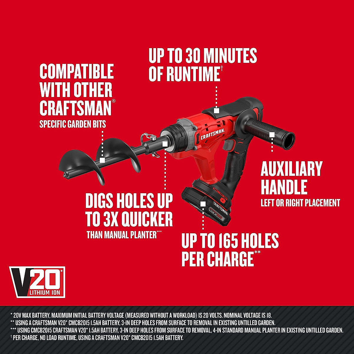 CRAFTSMAN V20* Cordless Multi-Use Garden Tool Kit (1.5Ah) (CMCA320C1)