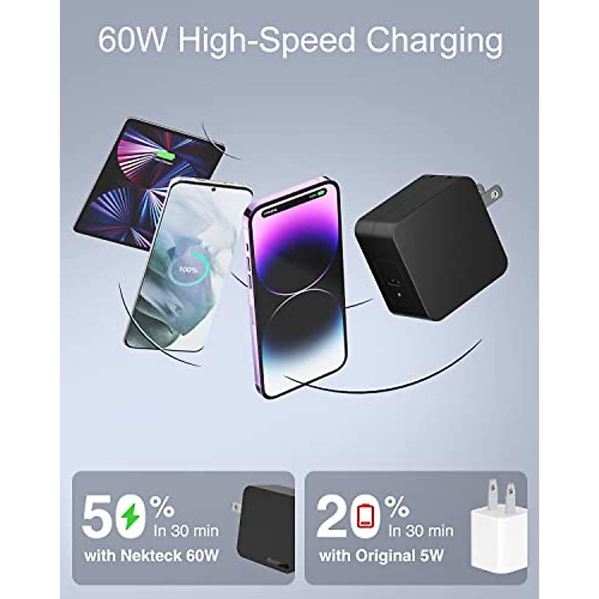 Nekteck 60W USB C Charger [GaN Tech], PD 3.0 Fast Charger[USB-IF & ETL Certified] with Foldable Plug, Compatible with MacBook Air/Pro, iPad Air/Pro, iPhone 13 Pro Max, Switch, Galaxy, Pixel and More.