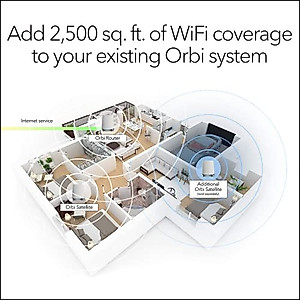 Orbi Whole Home Tri-Band Mesh WiFi 6 Add-on Satellite (RBS750) – Works with Your Orbi WiFi 6 System| Adds up to 2,500 sq. ft. Coverage | AX4200 (Up to 4.2Gbps)
