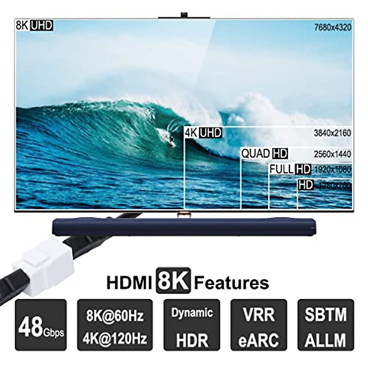 YOEMELY HDMI Keystone 8K, White HDMI Keystone Coupler for HDMI 2.1a Cable Pass Through, including 8K 60Hz or 4K 120Hz resolution and up to 48G bandwidth (6 Pack)