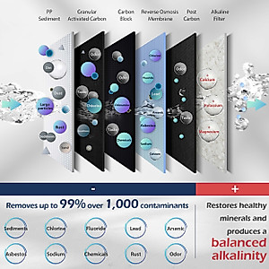 Whirlpool WHES40E 40,000 Grain Softener | Salt & Water Saving Technology, White & iSpring RCC7AK, NSF Certified 75 GPD, 6-Stage Reverse Osmosis System