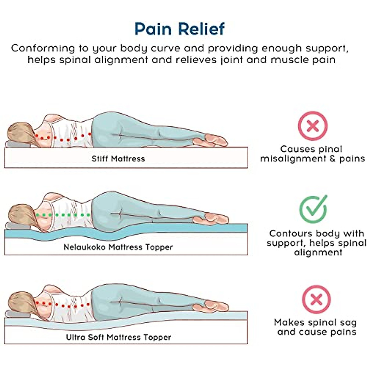 Nelaukoko 2 Inch Memory Foam Mattress Topper Queen Mattress Pad, Ventilated Gel Bed Foam Topper Queen Size
