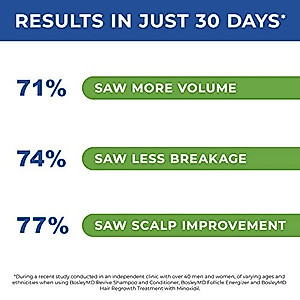 BosleyMD Follicle Energizer, DHT Blocker, Extra Strength Thinning Hair Treatment for Hair Loss and Hair Regrowth, Men and Women,1oz. and Value Kit