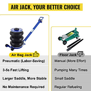VEVOR Air Jack, 5 Ton/11000 lbs Triple Bag Air Jack, Lift Up to 15.75 Inch, 3-5S Fast Lifting Air Bag Jack for Cars with Adjustable Long Handle (Blue)
