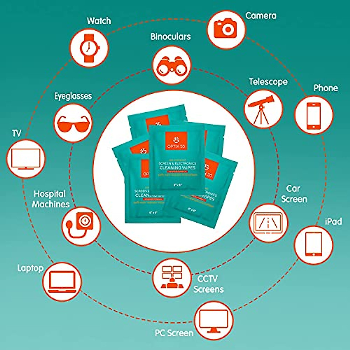 Screen & Electronic Cleaning Wipes | Pre-Moistened Individual Wrapped (6" x 6") TV Screen Cleaner, Computer Monitor, Laptop, Lens Wipes (100 Pack)