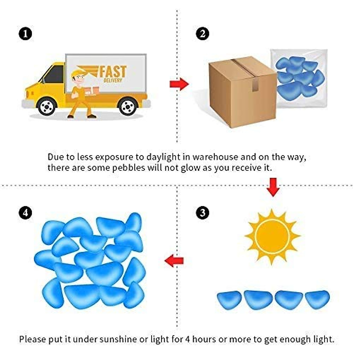 2O2OUP Glow in The Dark Garden Pebbles Stones Rocks for Yard and Walkways Decor, DIY Decorative Luminous Stones in Blue (100 PCS)