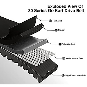 30 Series Go Kart Drive Belt Replaces Manco 5959 / Comet 203589 Go Kart Belt, Torque Vonverter Belt (3Pcs)