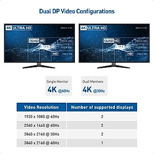 Cable Matters Dual Monitor USB C Hub (USB C Dock) with Dual 4K DisplayPort, 2X USB 2.0, Ethernet, and 60W Charging - Thunderbolt 4 / USB4 / Thunderbolt 3 Port Compatible for Windows and Linux