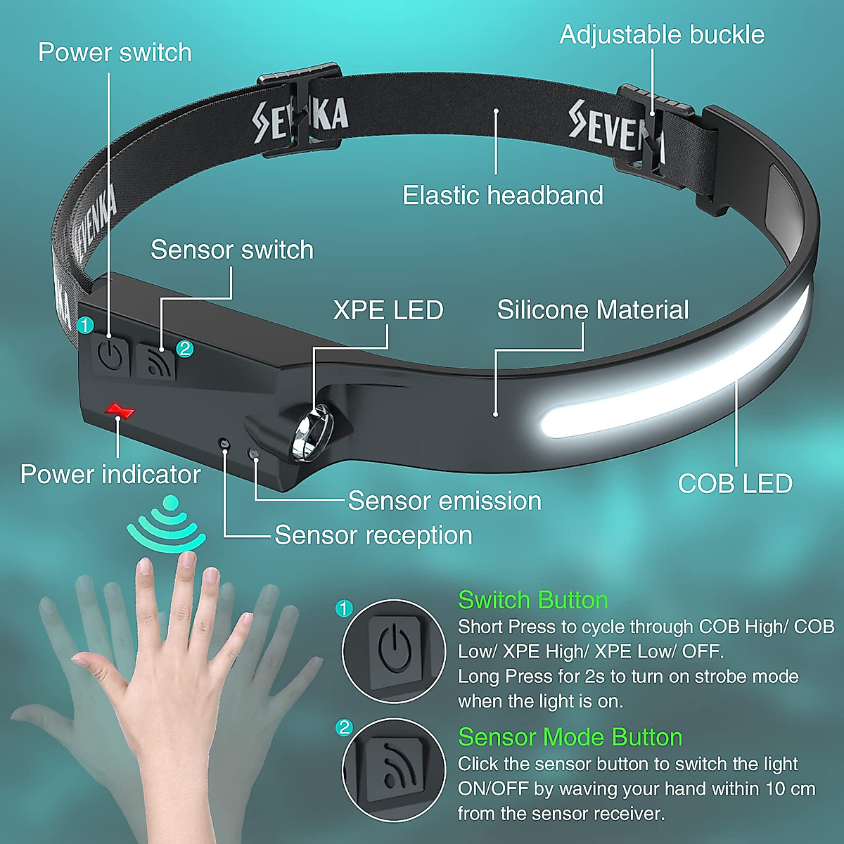 SEVENKA Original 2 Rechargeable Headlamps, Bright LED Headlamp Flashlight, 1000 Lumen 230° Wide Beam&Spot Light, Sensor Mode, 2.4oz Lightweight Head Lamp for Camping,Running, Hard Hat Headlight