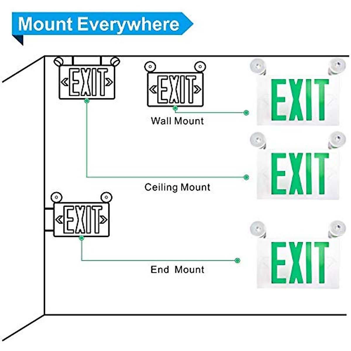 EXITLUX 2 Pack Green Led Exit Sign with Emergency Lighting Battery Backp -Two LED Adjustable Head -120V/277V-UL Listed-Exit Lighting -Dual LED Lamp ABS Fire Resistance for Power Failure.
