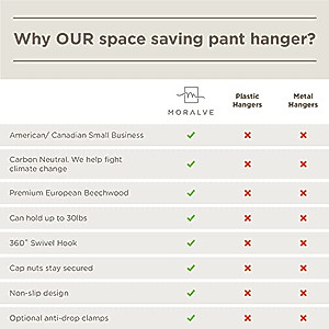 MORALVE Pants Hangers Space Saving - Hangers for Clothes Hanger Organizer - Jean Hangers Pants Rack Scarf Hanger Closet Space Saving Scarf Organizer - Magic Pants Hangers Pants Organizer 1 Pack