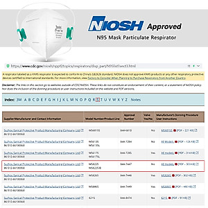 LotFancy NIOSH N95 Mask, 20PCS Particulate Respirator, N95 Face Mask for Construction, Cleaning, Disposable Air Filter Masks against Dust, Pollution, Particle, Smoke
