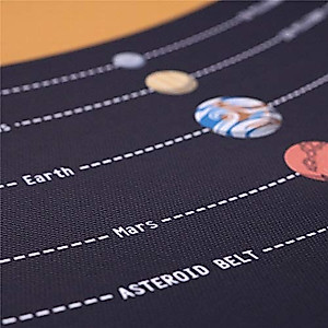 WEROUTE Solar System Poster Outer Space Planets Educational Decor Printed on Canvas Scroll Wood Hanger Painting15.7 x 27 inch (with Frame)