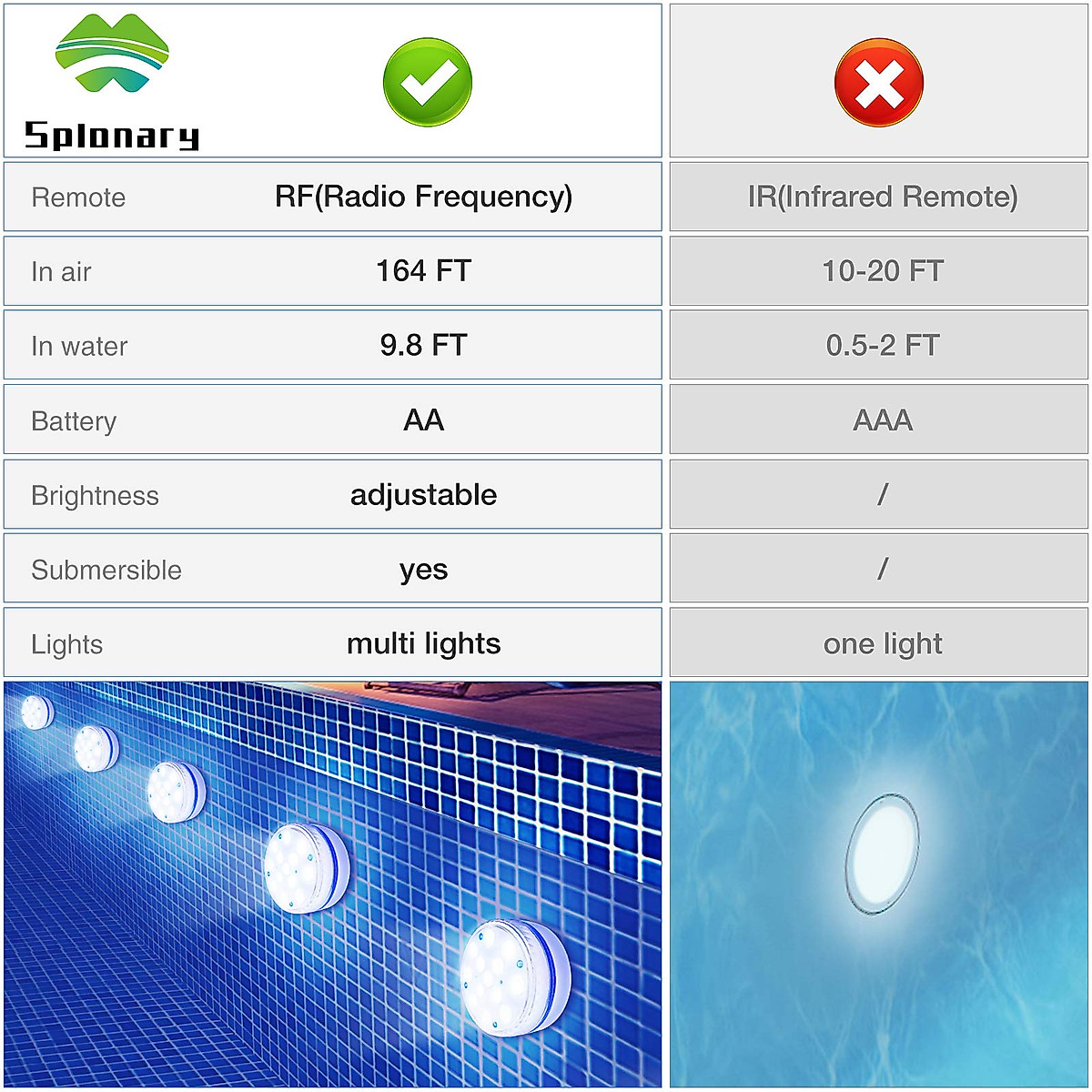 Submersible LED Lights with Magnet, IP68 Waterproof Underwater Pool Led Lights with 13 LEDs, 4 Suction Cups and 164FT/50M RF Remote, Battery Operated with 16 Color Changing Shower Lights (4-Pack)