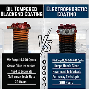 Alcan Premium Garage Door Torsion Springs - Pair (0.273 in. Wire x 2 in. D x 36 in. L) | Garage Door Spring Replacement for 7-8 Feet High Garage Doors (Right/Left)