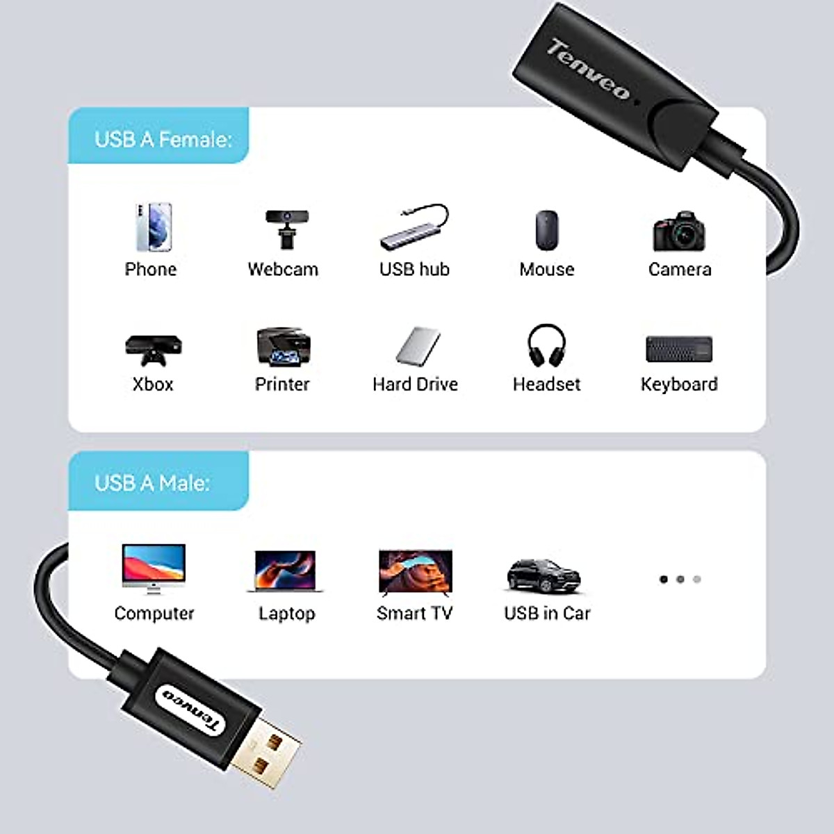 Tenveo 2.0 5M Active Extended USB Cable with Signal Amplifier Type A Male to Female No Delay Efficient Data Transmission Compatible with Webcam USB Keyboard Home Work Standing Version