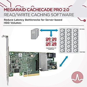 LSI Logic LSI LSI00415 MegaRAID SAS 9361-4i 4-Port 12Gb/s SAS+SATA PCI-Express 3.0 Low Profile RAID Controller, Single
