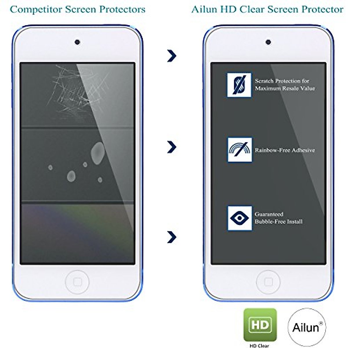 Ailun Screen Protector for iPod Touch 7/6/5 Curved Edge Tempered Glass 3Pack Compatible with iPod Touch 7th Generation 2019 Released 6th Generation 2015 Released 5th Generation Case Friendly