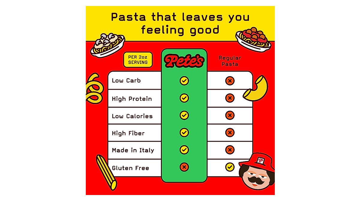 Pete's Pasta 3 Pack Elbow Noodles Pasta 8oz – 7g Low Carb Pasta – 17g ...