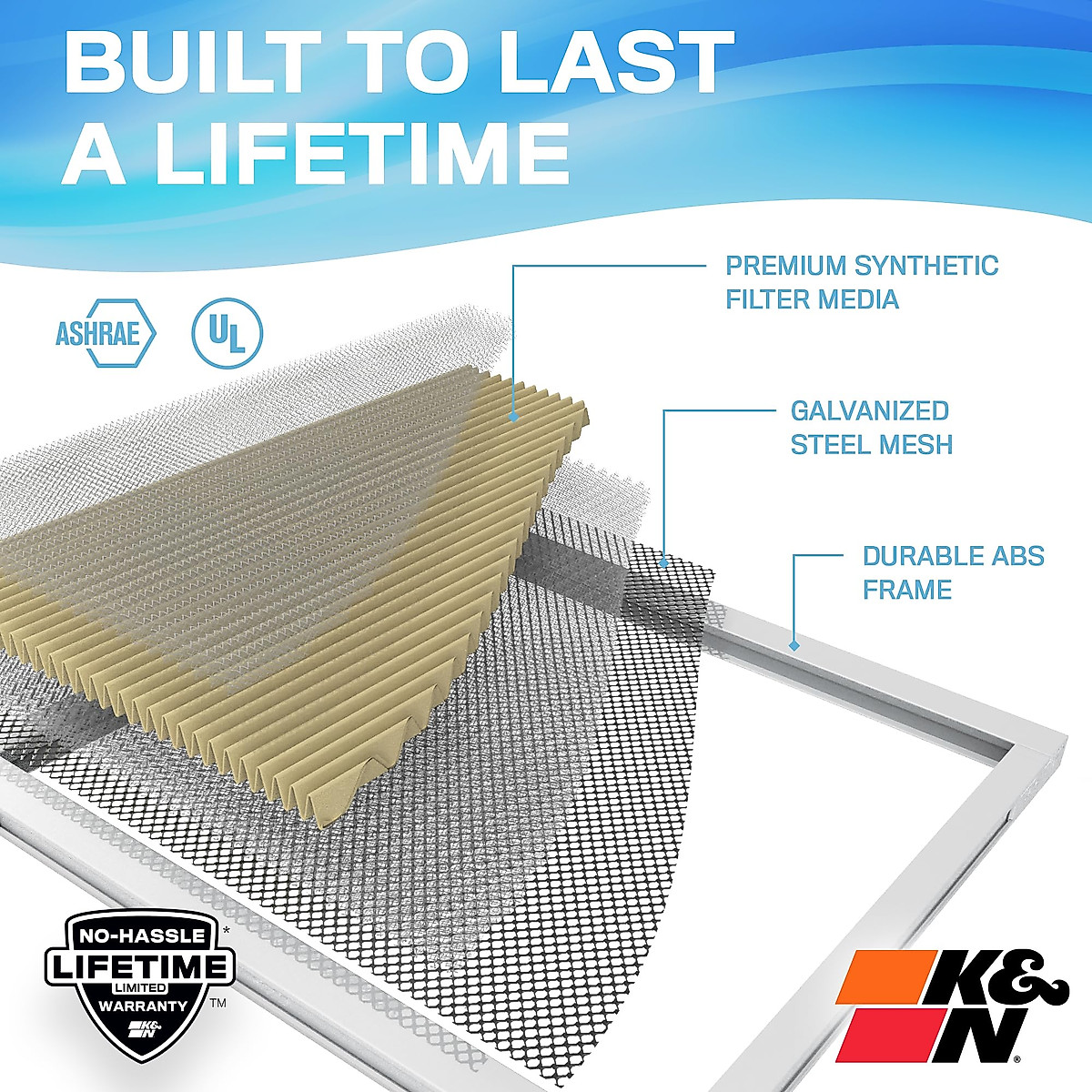 K&N 14x25x1 HVAC Furnace Air Filter, Lasts a Lifetime, Washable, Merv 11, the Last HVAC Filter You Will Ever Buy, Breathe Safely at Home or in the Office, HVC-11425