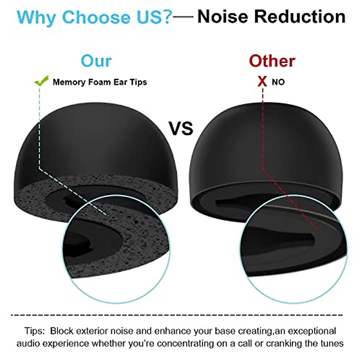 3 Pairs Memory Foam Ear Tips for Samsung Galaxy Buds Pro,Ear Tips Replacement with Three Sizes S/M/L,No Silicone Eartips Pain Reducing Noise Earbuds Anti-Slip Replacement Ear,Fit in The Case(Black)