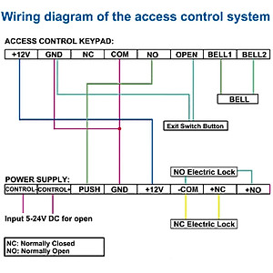K80 12V 3A Power Supply Control for Video Door Phone System & Video Intercom Input AC 110-240V Support NO/NC Electric Door Lock and Exit Button Video Doorbell Power Supply