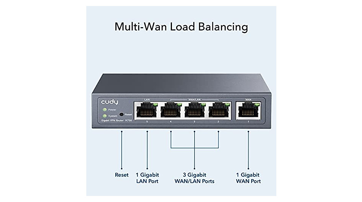 Cudy Gigabit Multi-WAN VPN Router - Powerful & Reliable