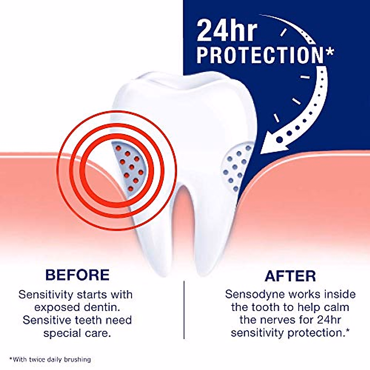 Sensodyne Toothpaste for Sensitive Teeth and Cavity Prevention, Maximum Strength, Full Protection, 4-Ounce Tubes (1)