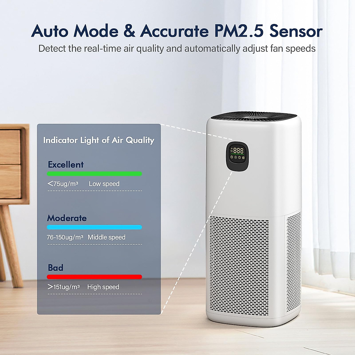 Air Purifiers for Large Room, Quiet Air Purifier for Home Bedroom Up To 1596 Sq Ft, Auto Mode, Remote Control