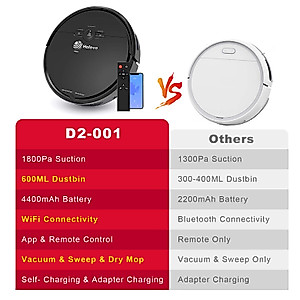 Holove Robot Vacuum Cleaner and Dry Mopping Sweeper, Slim D2 WiFi 1800PA Strong Suction with Automatic Self-Charging, Robotic Vacuum Cleaner for Pet Hair, Hard Floor and Low Pile Carpet
