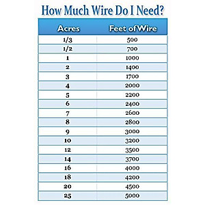 Yellow Maximum Performance Dog Fence Wire - 1000 Ft. 14 Gauge Wire with Ultra Thick 60 Mil Polyethylene Protective Jacket - Designed for Max Life Reliability and Low Signal Loss - Universal Compatible