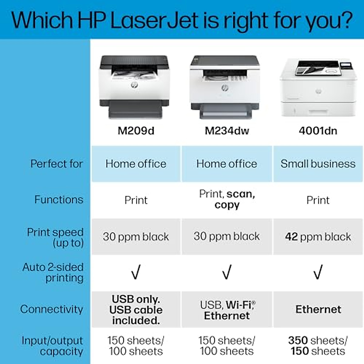 HP LaserJet M209d Laser Printer, Black and White, Automatic Duplex, USB Connection Only (Cable Included), Ideal in Home Office (8J9L0F)