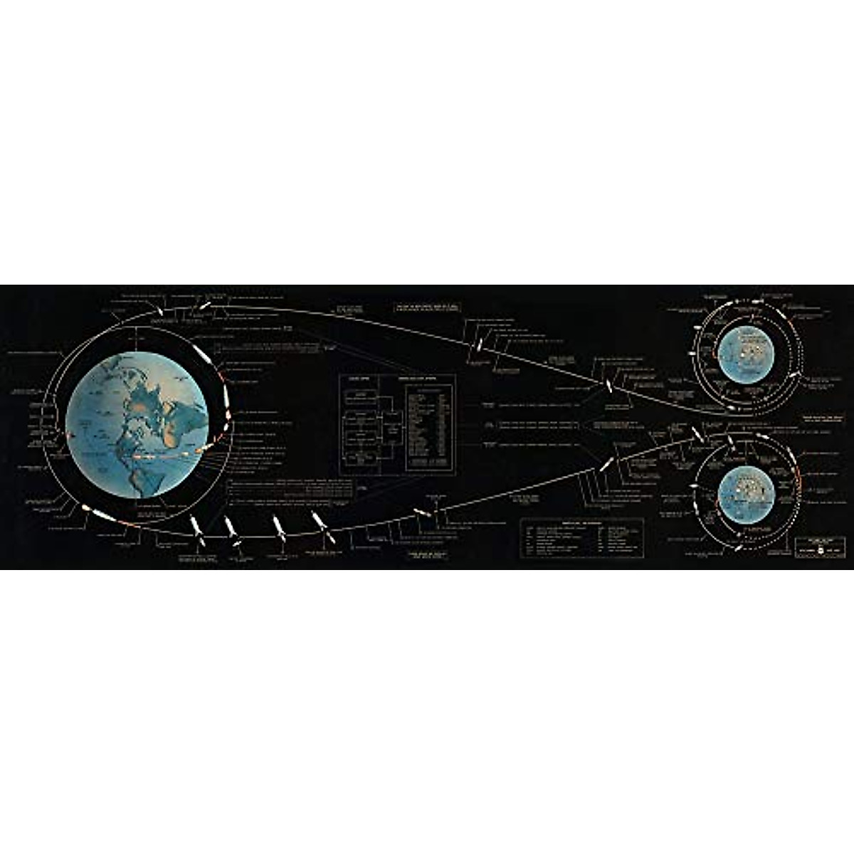 Apollo 11 Flight Plan Poster - Lunar Landing Chart - Wall Art Large Space Print (12 X 36)