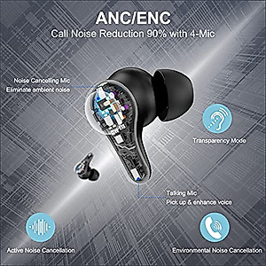 HTC True Wireless Earbuds Plus with Active Noise Cancellation, Bluetooth Earphones Stereo in Ear Headphones IPX5 Waterproof/24-Hour Playtime/Built-in Mic/Touch Control for Driver, Work, Sport -Black