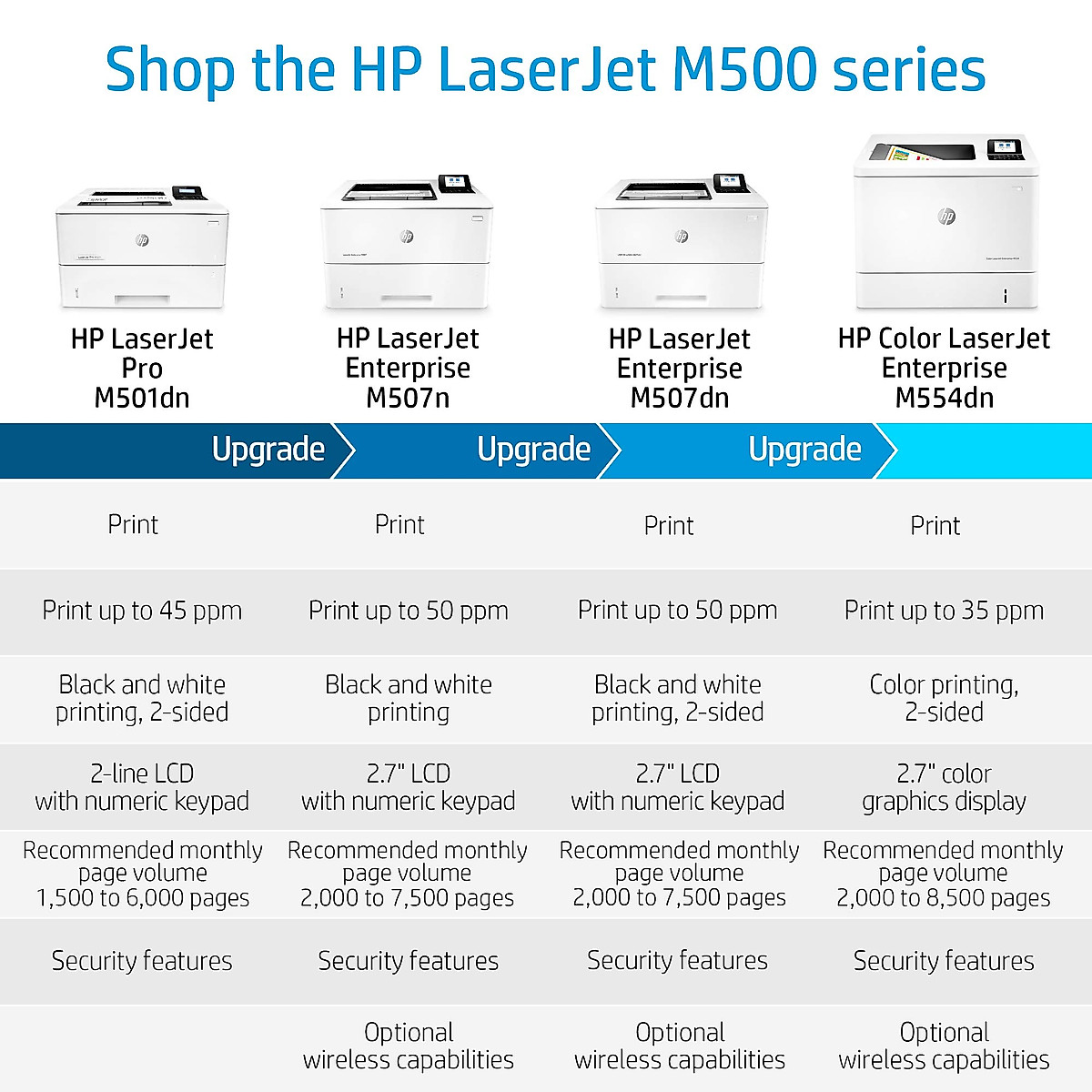 HP LaserJet Pro M501dn: Fast Monochrome Business Printer