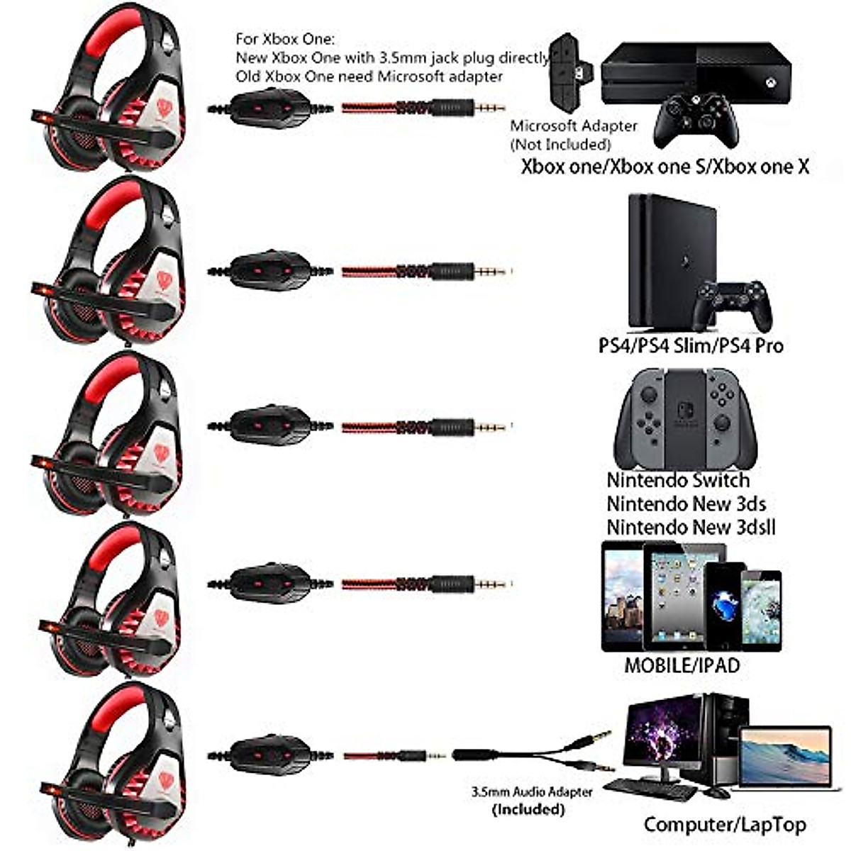 BUTFULAKE GH-1 Gaming Headset for PS5, PS4, Xbox One, Xbox One S, PC, Nintendo Switch, Mac, Laptop, 3.5mm Wired Pro Stereo Over Ear Gaming Headphones with Noise Cancelling Mic, LED Light (red)