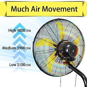HiCFM 20" Oscillating Wall Fan, 4800 CFM High Velocity Industrial Wall Mounted Heavy Duty Shop Fans with 3 Speed Settings 80° Oscillation for Commercial Garage Warehouse workshops Factory
