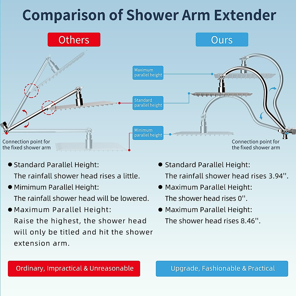 Hibbent All Metal Shower Head, 10'' High Pressure Rainfall Shower Head/Handheld Showerhead Combo with 12'' Adjustable Curved Shower Extension Arm, 7-Spray, 71'' Shower Hose, Showerhead Holder, Chrome