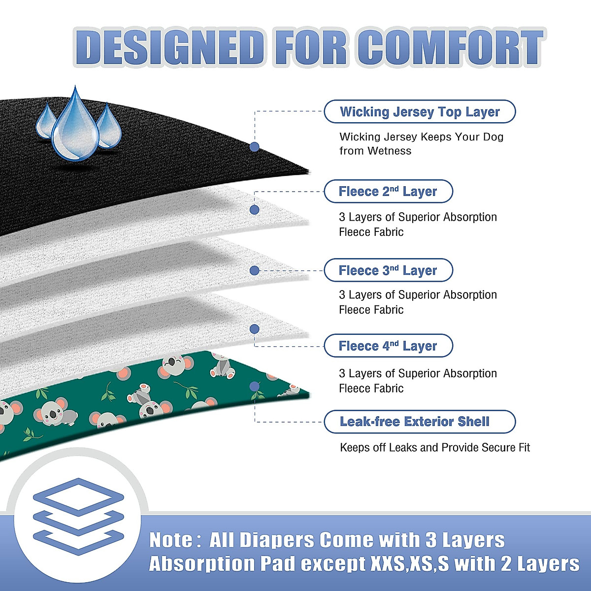 Leekalos Male Dog Diapers (3 Pack), High Absorbing Dog Belly Bands for Male Dogs, Washable Reusable Dog Male Wraps (Koala, Large)