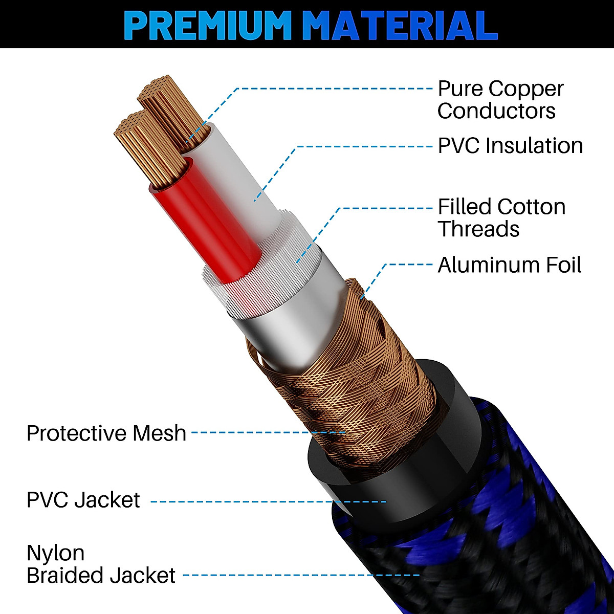 XLR Microphone Cable 15 Feet (2 Pack, Multi Colored), 3 Pin Shielded Balanced Male to Female Mic Patch Cord, Nylon Braided, Zinc Alloy Shells, OFC, for Amplifier, Speaker, Mixer with 5 Cable Ties