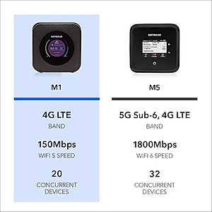 Netgear Nighthawk MR1100 4G LTE Mobile Hotspot Router (AT&T GSM Unlocked)(Steel Gray)