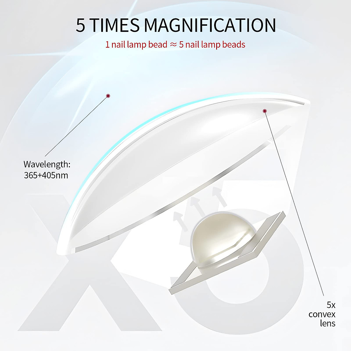 SAVILAND U V Light for Nails: Handheld Gel X Lamp for Gel Nails Flash Cure Lamp for Gel Nails LED Nail Lamp Portable Mini Nail Dryer Gel Polish Nail Glue Gel USB Flashlight Home DIY Manicure Nail Art