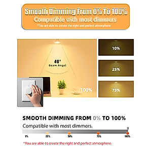 MASTERY MART GU10 LED Bulb, 2700K Soft White, Dimmable Track Light Bulbs 5.5W [50 Watt Equivalent] 500lm, GU10 Spotlight Bulb 40° Angle, Two Prong Light Bulbs for Range Hood, Track Lighting (10 Pack)