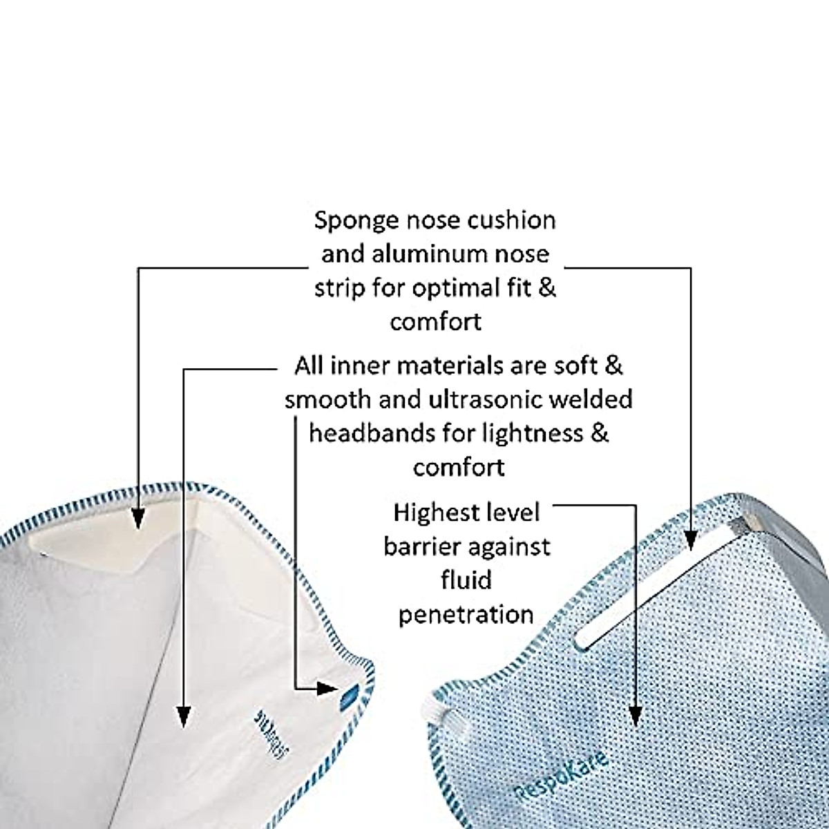RespoKare NIOSH N95 Respirator Plus - Medium - 30 pcs/pack