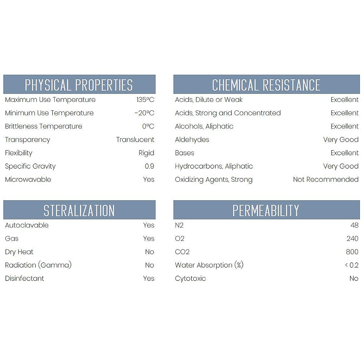 EISCO 24PK Graduated Cylinders, 10mL - Class B Tolerance - Octagonal Base - Polypropylene Plastic - Industrial Quality, Autoclavable