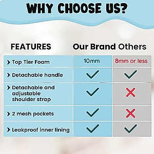 Breastmilk Storage Bag - Insulated Lunch Bag - Cooler Bag - Baby Bottle Bag - Daycare Bag - Travel Breast Milk Cooler Tote - Cooler Lunch Box - Six 4 Oz. or Four 9 Oz. Bottles – Grey