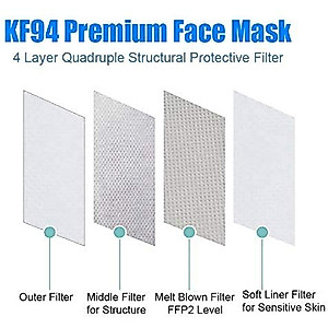 ECOMADE ARENA Neulpuleun Disposable KF94 Face Mask with 4-Layer Filters Made in Korea (Black) (Medium 10 pack)